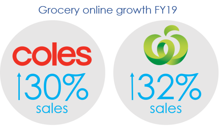 Top 10 grocery categories that need to focus on online growth - Shopper ...